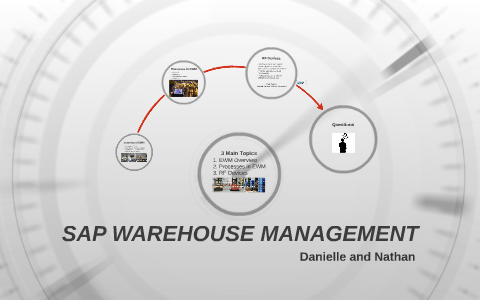 SAP WAREHOUSE MANAGEMENT by Danielle Montano on Prezi