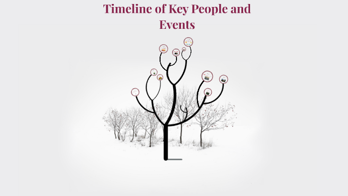 Timeline of Key People and Events by Maggie Truong on Prezi