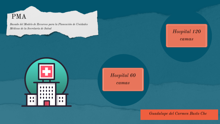 Mapas de un PMA by Guadalupe Basto on Prezi