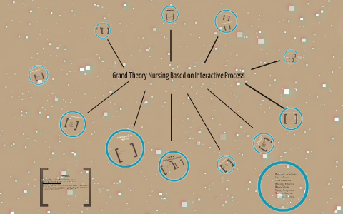 Nursing Grand Theory by Robin Sweat