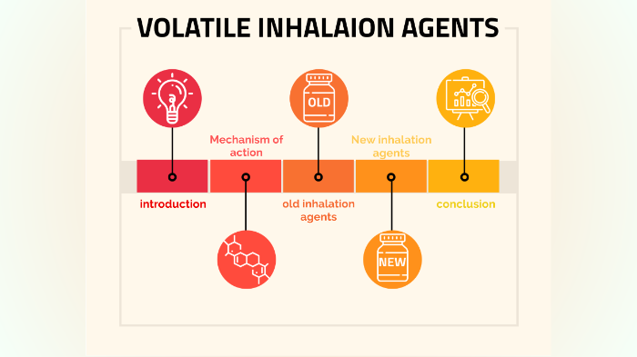 volatile inhalation agents by روان المعبدي on Prezi