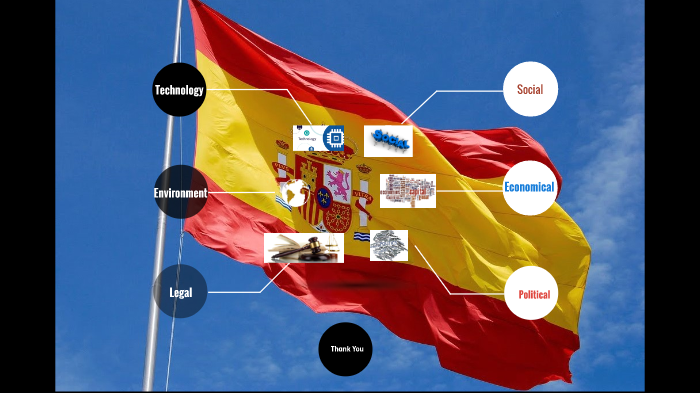 Spain PESTEL Analysis by Sharon John on Prezi