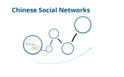 Chinese Social Networks by Hilda Wang on Prezi