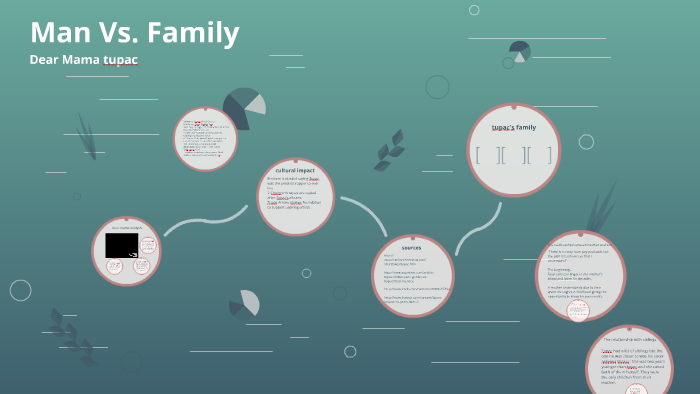 Man Vs. Family by patrick pruneda on Prezi