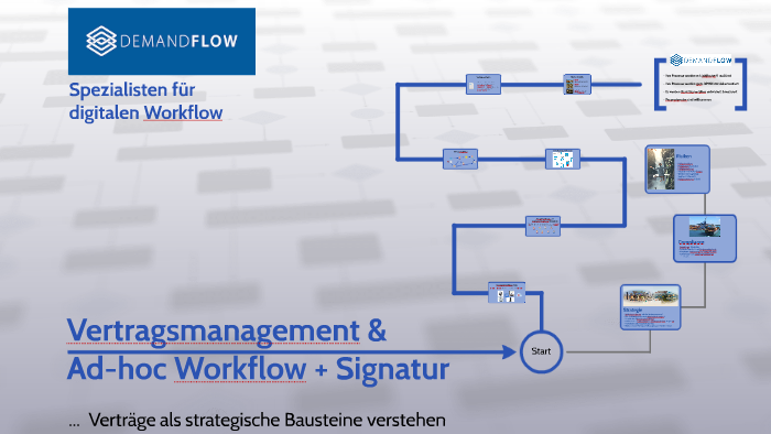 Vertragsmanagement, Ad-hoc Workflow, dig. Signatur by Michael Klein on ...