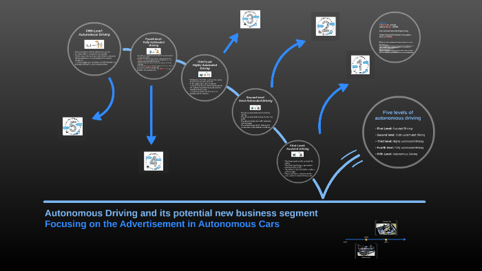 Five steps of autonomous driving by Nadine Nowak on Prezi
