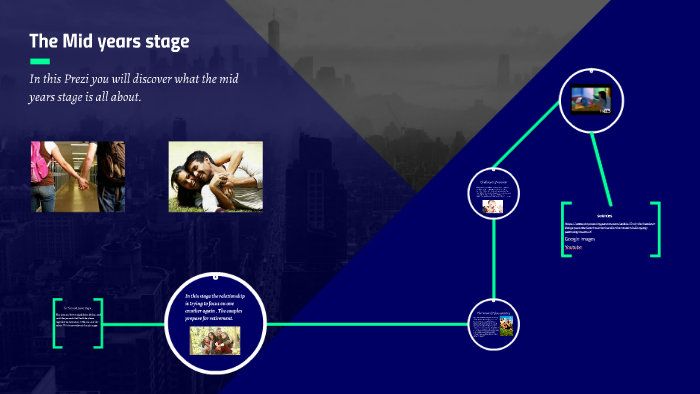 The Mid years stage by eian leadingham on Prezi