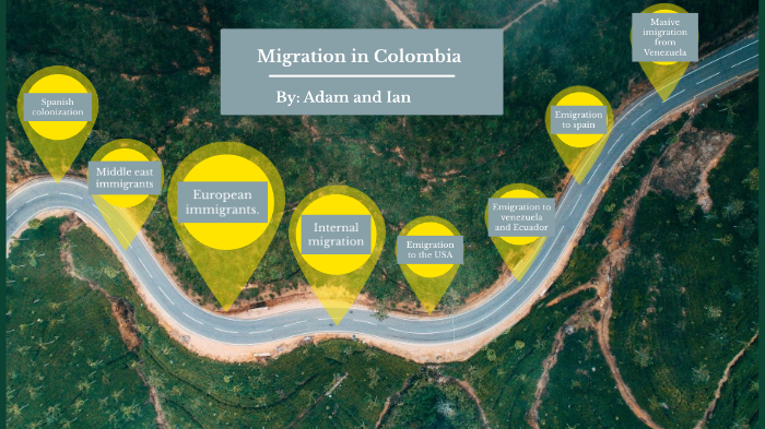 migration in colombia by ian gorin on Prezi