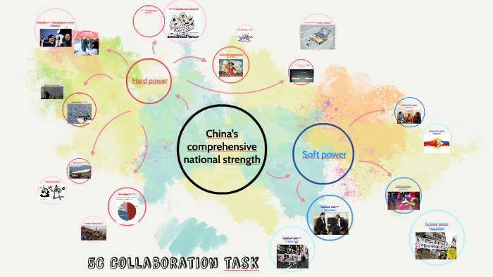 China's comprehensive national strength by on Prezi