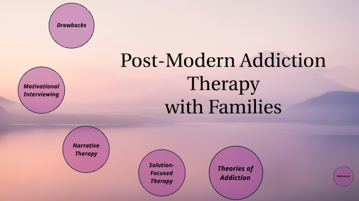 Postmodern Models in Addiction Therapy by Lakisha Atkins-Lewis MA ...