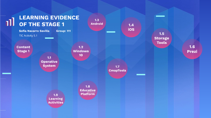 Learning Evidence Stage 1 by Sofía Navarro on Prezi