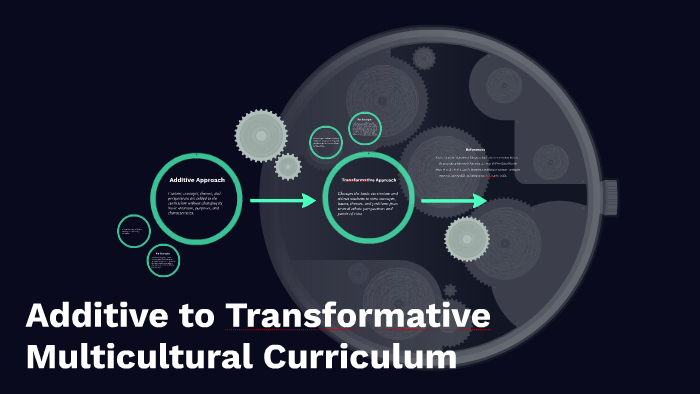 Additive to Transformative Multicultural Curriculum by Adrian Rodriguez ...