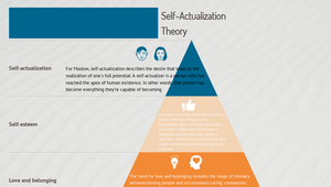 Self-Actualization Theory Infographic by GUILHERME CARLIN DE OLIVEIRA ...