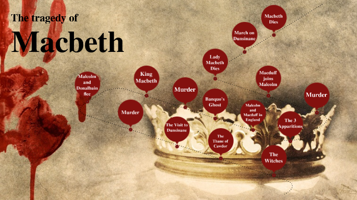 Macbeth by Taylor Oldaker on Prezi