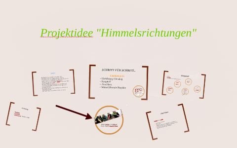 Projektidee "Himmelsrichtungen" by Lisa Gfrerer on Prezi