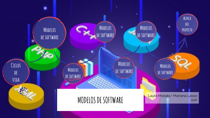 MODELOS DE SOFTWARE by Lala MV on Prezi