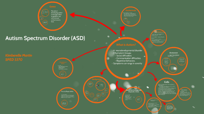 A history of Autism Spectrum Disorder by Kimberelle Martin on Prezi