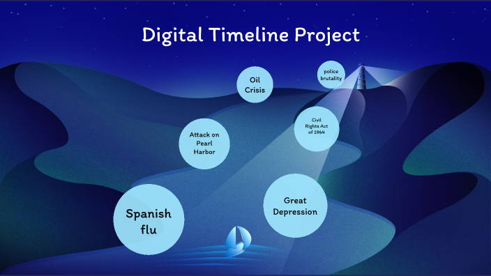 Digital Timeline Project by dangnatchain32 ‍ ‍ on Prezi