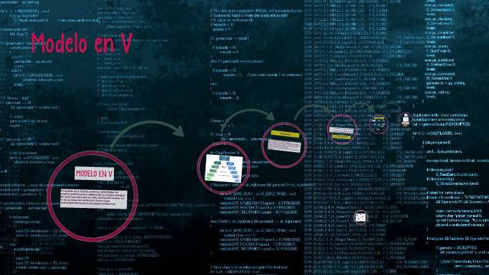 Modelo en V by Joaquin Esteban García Silva on Prezi