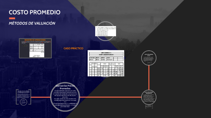 COSTO PROMEDIO by Cinthya Jaimes on Prezi