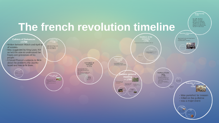 The french revolution timeline by Sav Ewer on Prezi