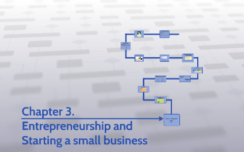 Chapter 3. Entrepreneurhip and Starting a small business by Mario ...