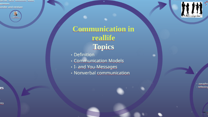Communication in real life by Sasa Bings on Prezi