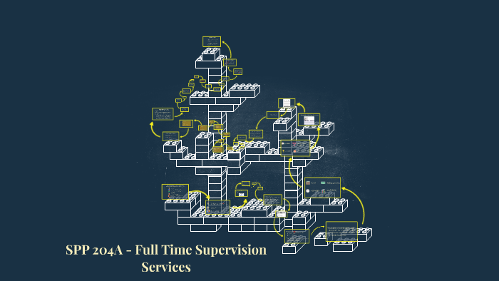 SPP 204A by Schuyler dela Torre on Prezi