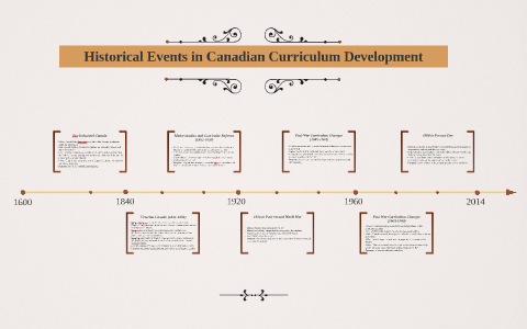 Historical Events in Canadian Curriculum Development by Brittany ...