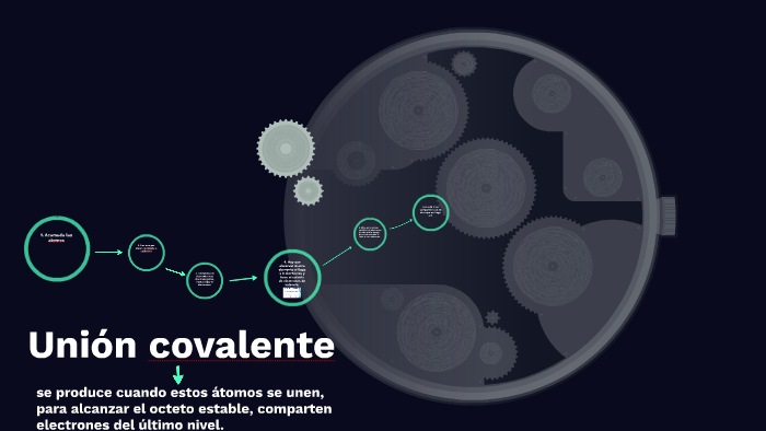 Unión covalente by Alan Araya on Prezi