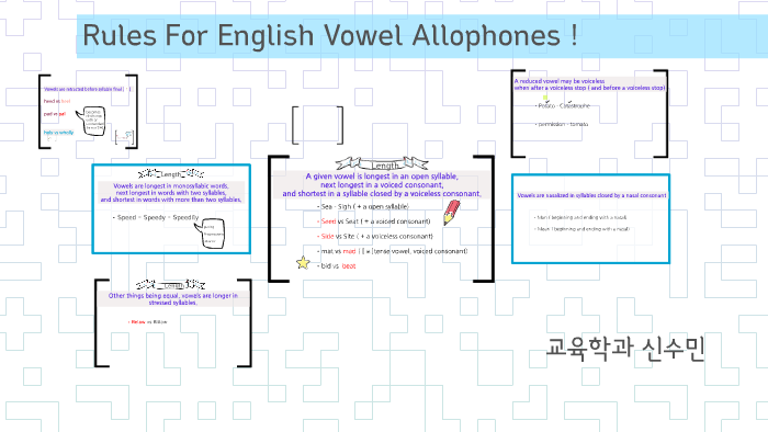 Rules For English Vowel Allophones ! by soomin shin on Prezi