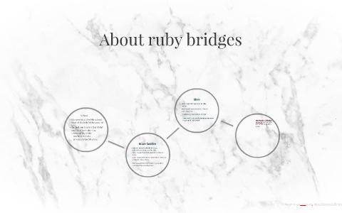 About ruby bridges by shelli spence on Prezi