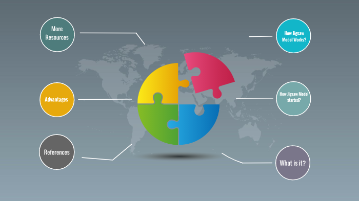 Jigsaw Model by Wilson Vargas on Prezi