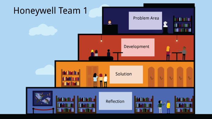 Honeywell Team 1 Presentation by Kate Morris on Prezi