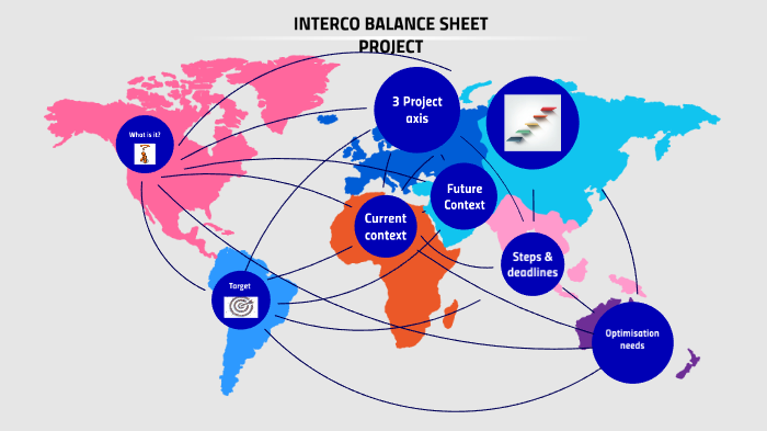 Interco Balance Sheet Project by DANIELA PORTAS on Prezi