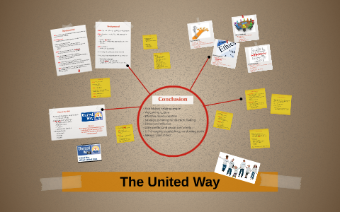 Organizational Analysis: The United Way by Meghan Dillie on Prezi