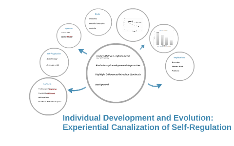 Individual Development and Evolution: by Austin Latham on Prezi