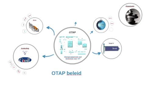 OTAP beleid by on Prezi