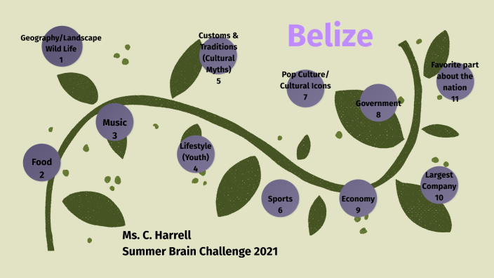 Belize Tour Guide Presentation by Connie Harrell on Prezi
