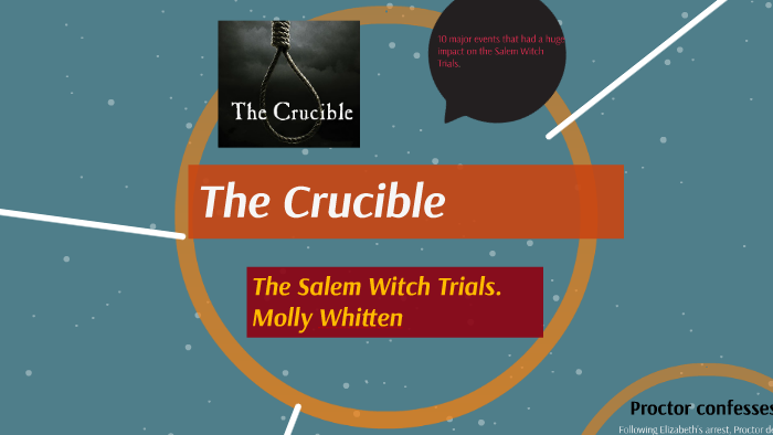 Crucible Timeline by Molly Whitten on Prezi
