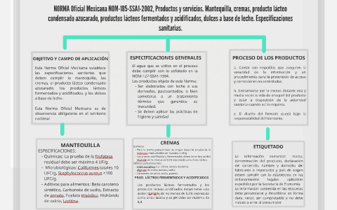 NORMA OFICIAL MEXICANA NOM-121-SSA1-1994, BIENES Y SERVICIOS by Mayra ...