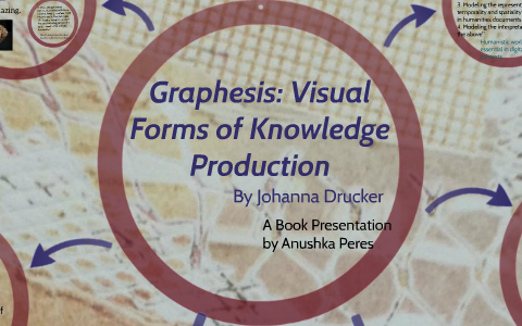 Graphesis: Visual Forms of Knowledge Production by Anushka Peres on Prezi