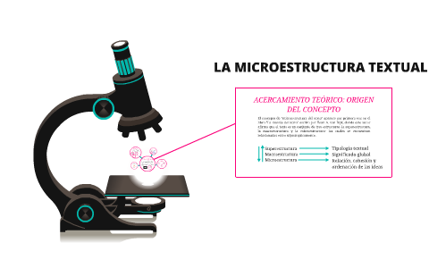 LA MICROESTRUCTURA TEXTUAL by Alejandro Rendon on Prezi