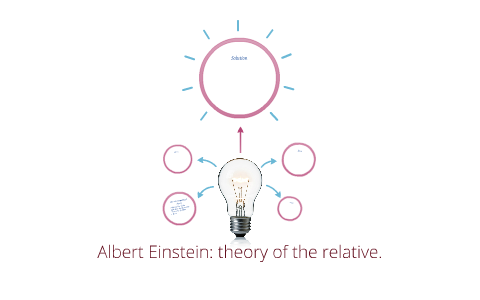 Albert Einstein: The Atomic Bomb. by java soon on Prezi