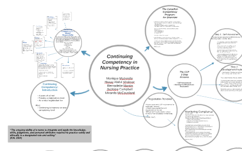 Continuing Competency in Nursing Practice by Miranda McCausland on Prezi