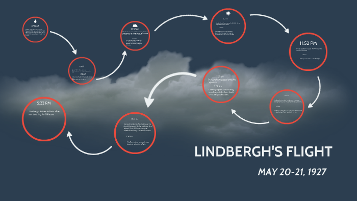 LINDBERGH'S FLIGHT by brian collison
