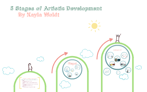 5 Stages of Artistic Development by Kayla Woldt on Prezi