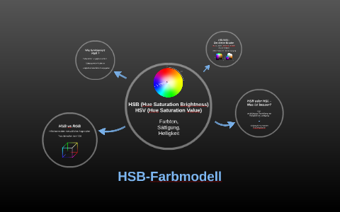 HSB (Hue Saturation Brightness) / HSV (Hue Saturation Value) by Max ...