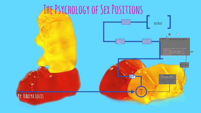 THe Psychology of Sex Positions by Diya West on Prezi