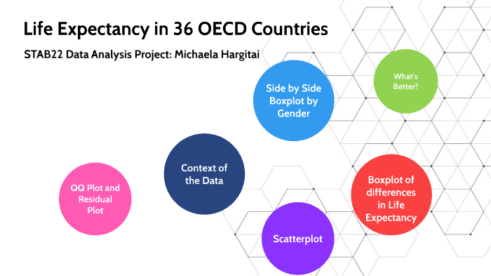 Stab22 Data Analysis project by micki hargitai on Prezi